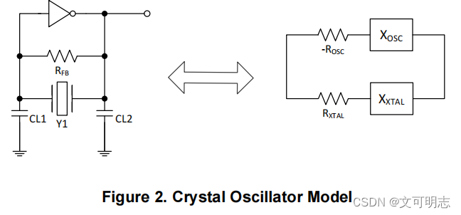 1.8 晶振 CRY Crystal_晶振的esr-CSDN博客