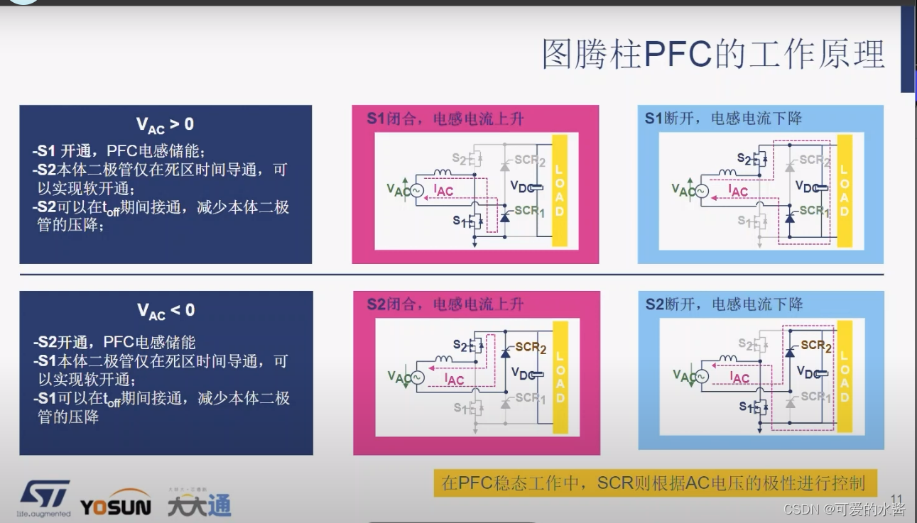 图腾柱PFC工作原理：一张图_图腾柱无桥pfc工作原理-CSDN博客