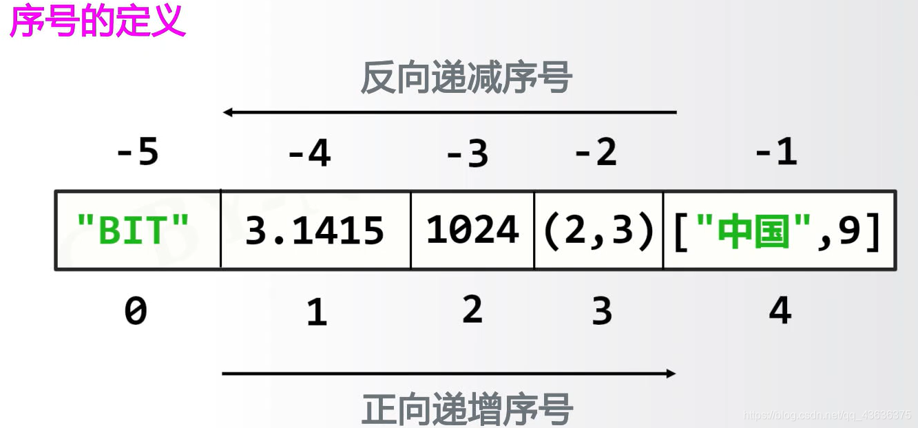 Python 序列详细介绍python中列表ls Ijk 举例 Csdn博客