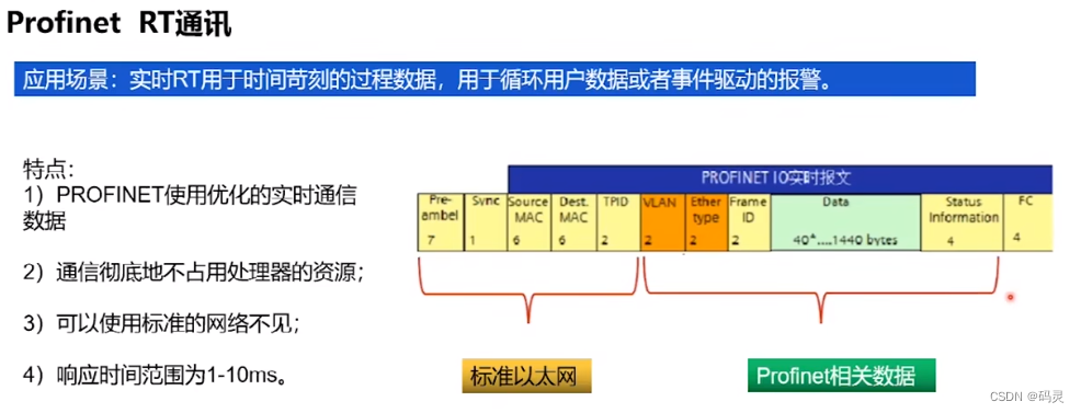 Profinet IO开发资料了解_java profinet协议开发-CSDN博客