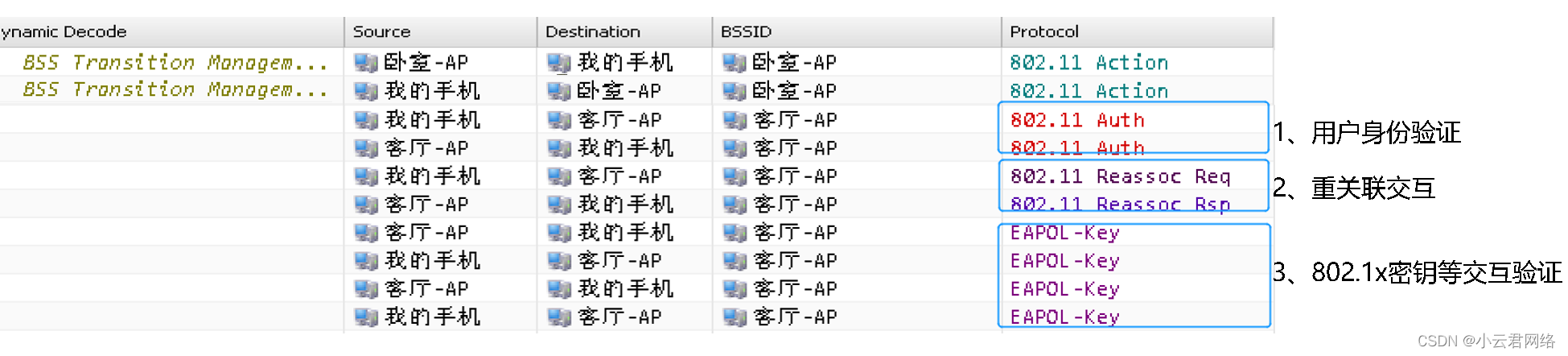 802.11kvr无线漫游原理及漫游测试工具推荐_wifi漫游kvr测试工具-CSDN博客