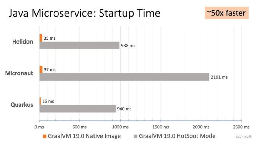 云原生Java框架—Quarkus-CSDN博客