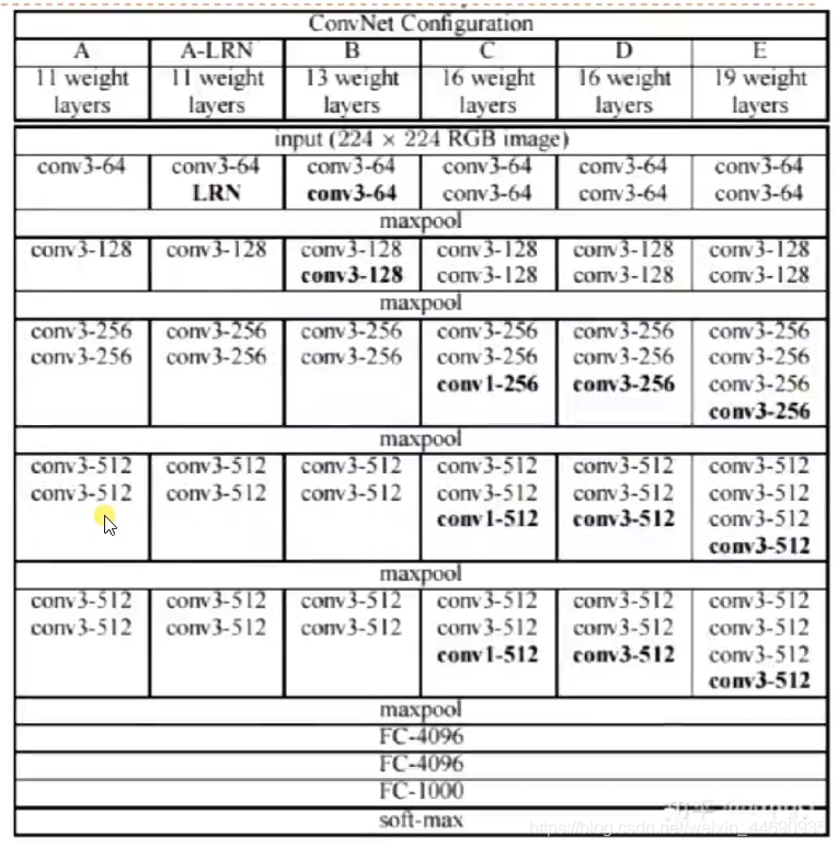 VGG16—tensorflow2.0实战(cifar10数据集)_vgg16 tensorflow-CSDN博客