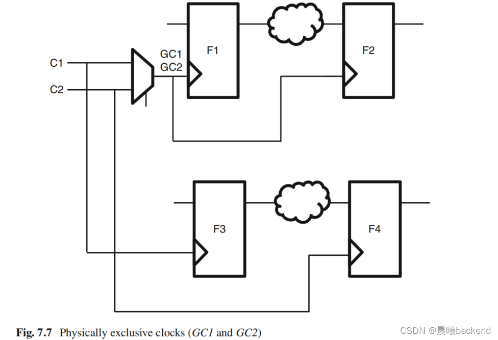 Chapter 7 Clock Groups（时钟组）_时钟的crosstalk-CSDN博客