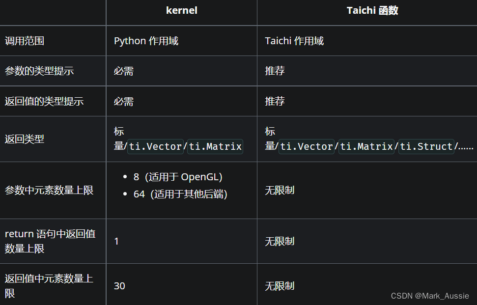 taichi库记录-CSDN博客