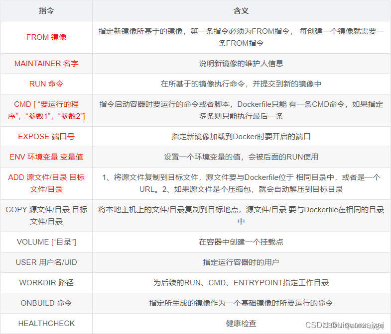 Docker镜像及dockerfile详解 Csdn博客