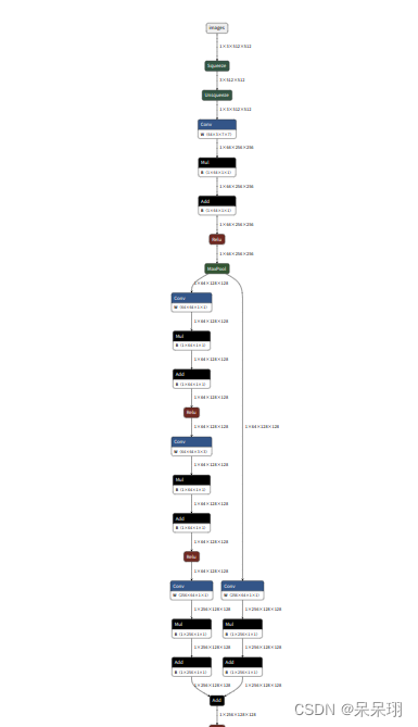DERT(DEtection TRansformer) ONNX直接推理！！-CSDN博客