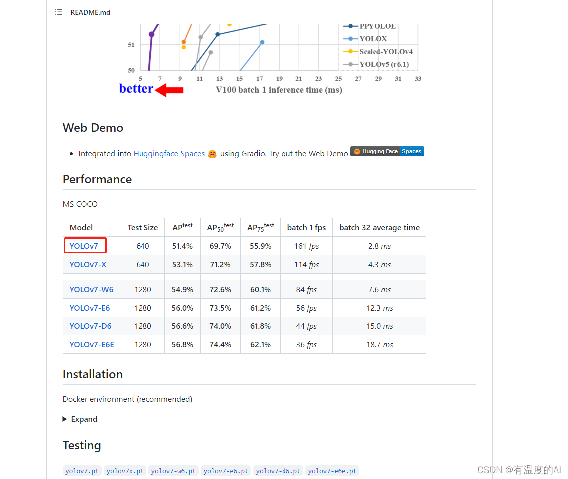 YOLOV7训练自己的数据集（只需四步快速上手）_yolov7 --epochs 4-CSDN博客
