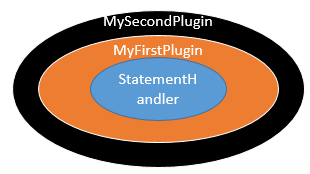 MyBatis Plus插件机制与执行流程原理分析_optimisticlockerinterceptor-CSDN博客
