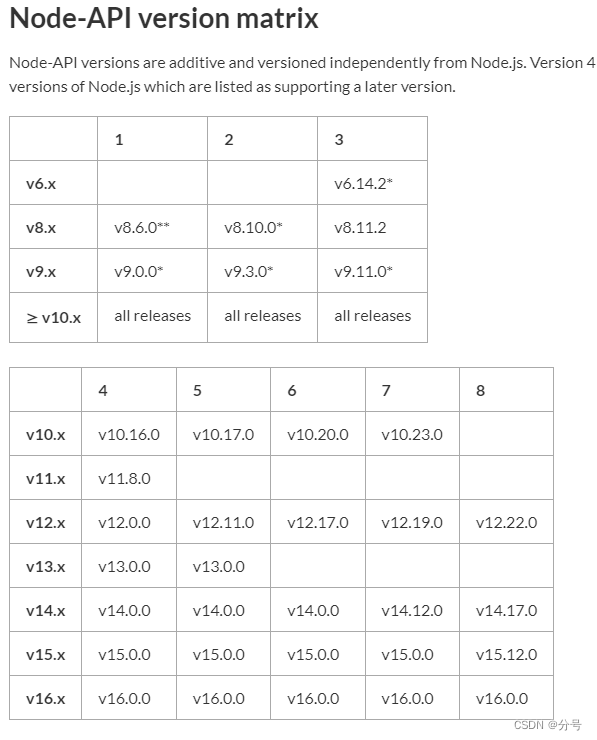 nodejs c++ 插件编译踩坑记_nodejs napi-CSDN博客