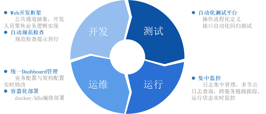 框架学习之KOCA框架简介-CSDN博客