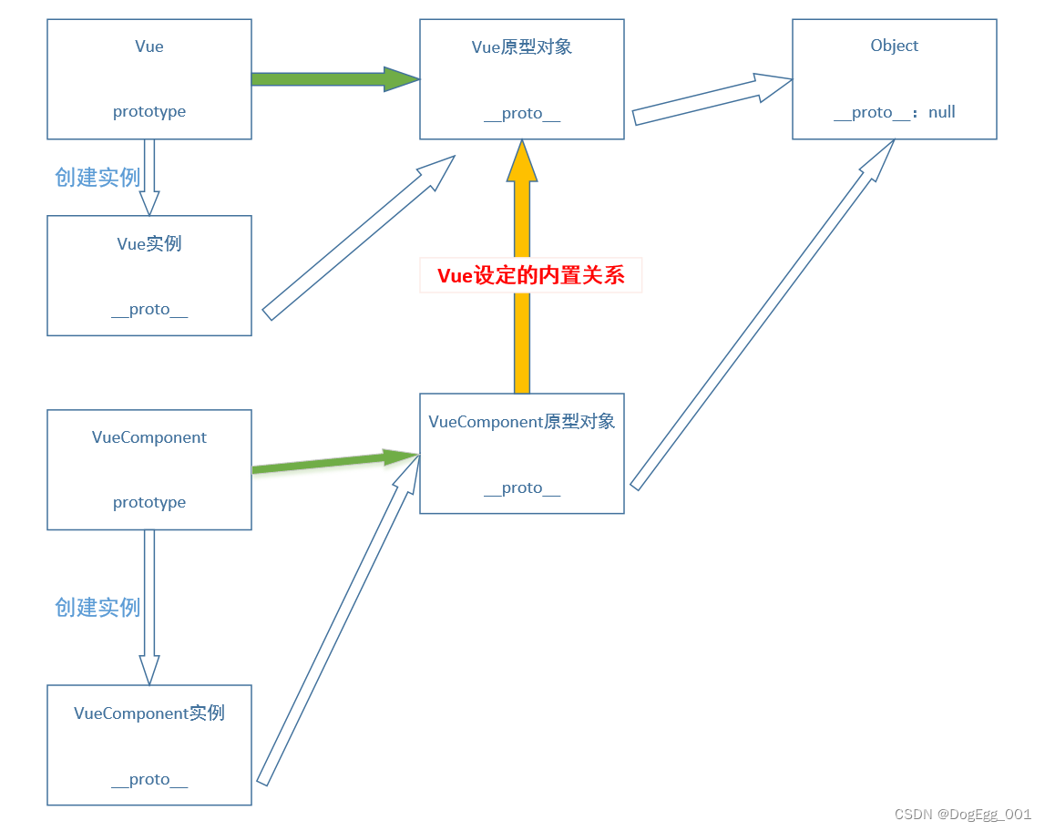 Vue2（四）非单文件组件、单文件组件、脚手架vue-cli的基本使用-CSDN博客