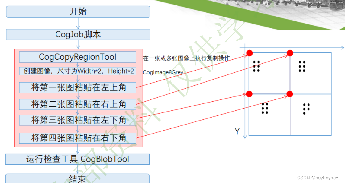 VisionPro学习记录27图像拼接_visionpro 拼接图像-CSDN博客
