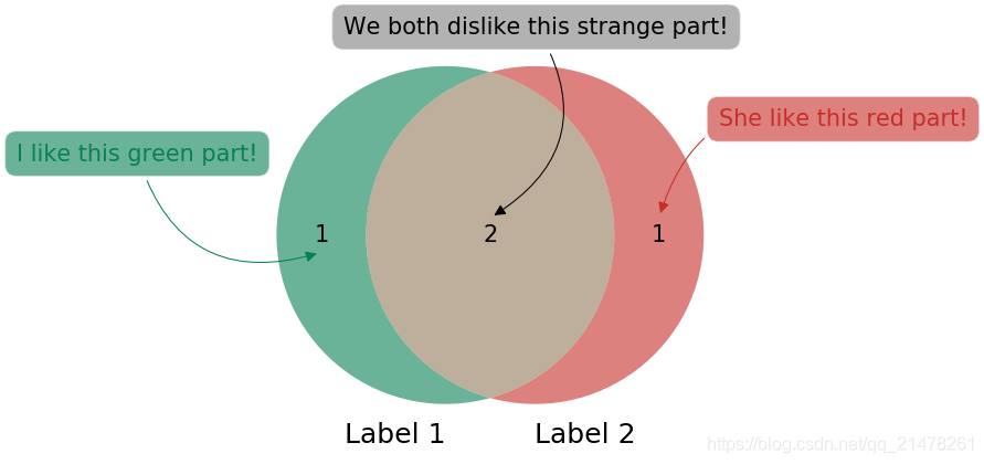 Python可视化31|matplotlib-图添加文本(text)及注释(annotate)_matplotlib 添加文字-CSDN博客