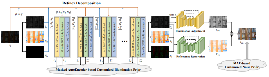 图像增强2023最新经典顶会论文和代码合集，附开源数据集下载_nex: real-time view synthesis with neural basis ex-CSDN博客