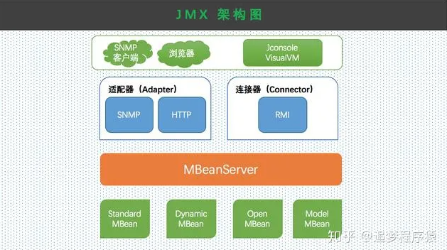 jvm之JMX_jvm jmx-CSDN博客