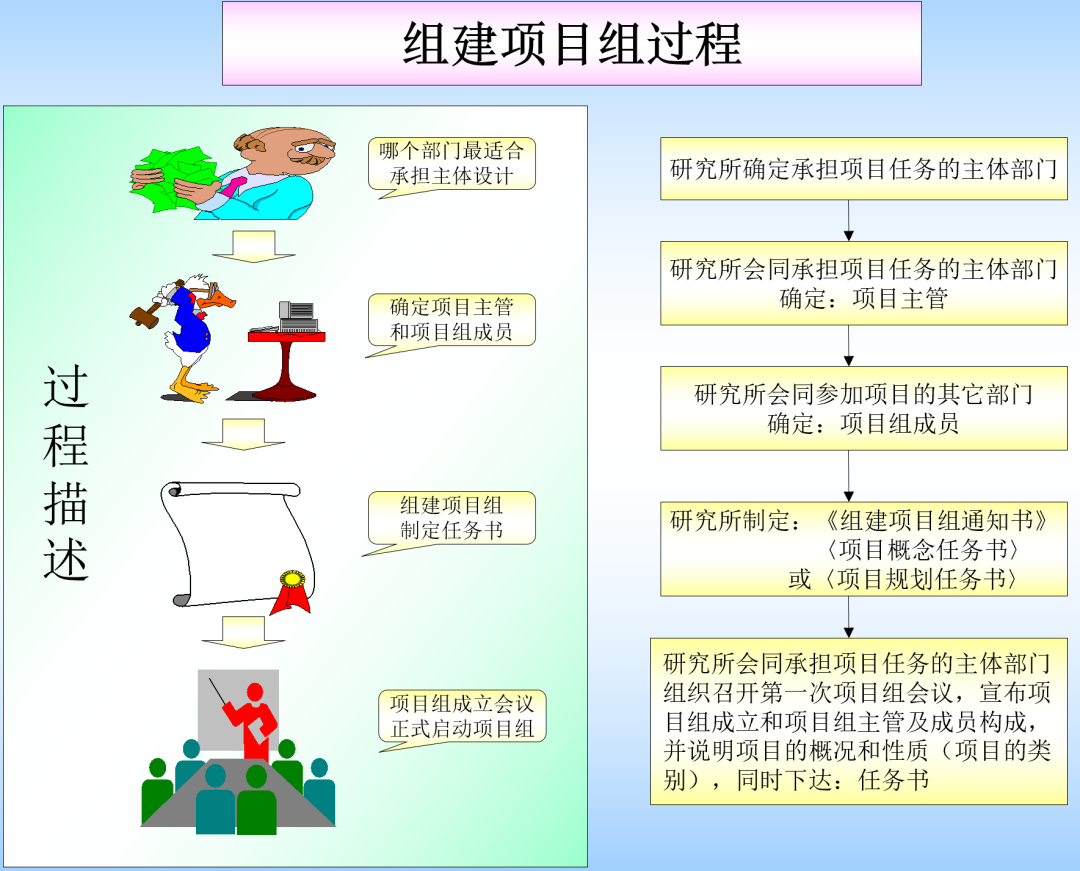 IPD 5. 史上最全的华为IPD集成产品开发流程各阶段操作指引_lite-ipd 流程-CSDN博客