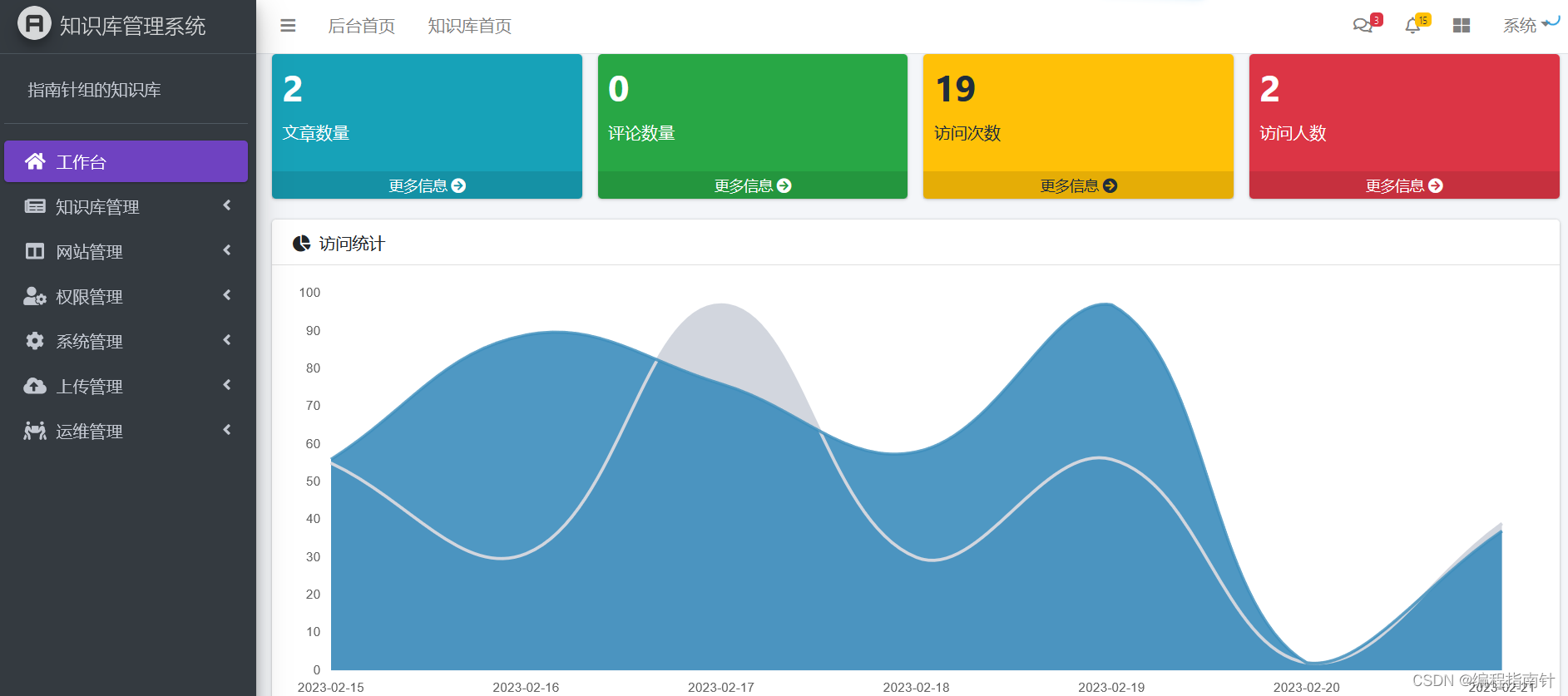 基于springboot开发的知识库管理系统的设计与实现知识库管理系统代码 Csdn博客