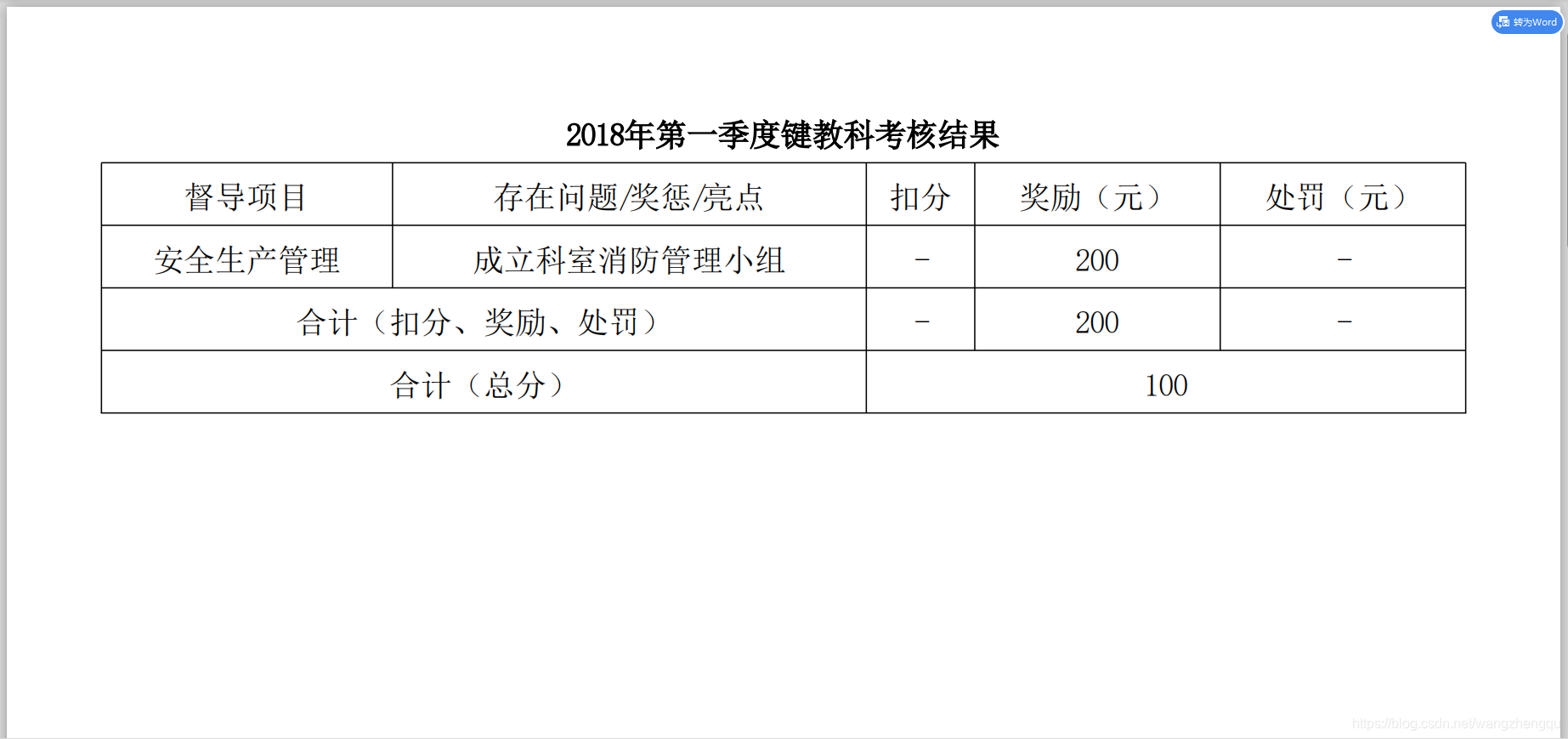 iText7导出pdf的使用_itext7 将文字导出pdf 博客-CSDN博客