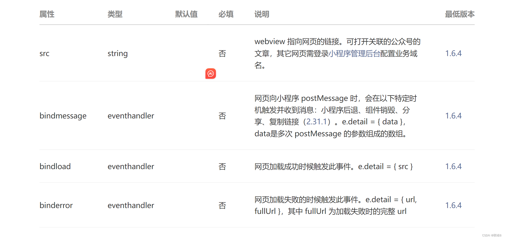 利用webview 内嵌实现小程序，h5 ，app 页面跳转和数据通讯，附带实现pdf文件的预览（兼容ios和安卓）bindmessage Csdn博客