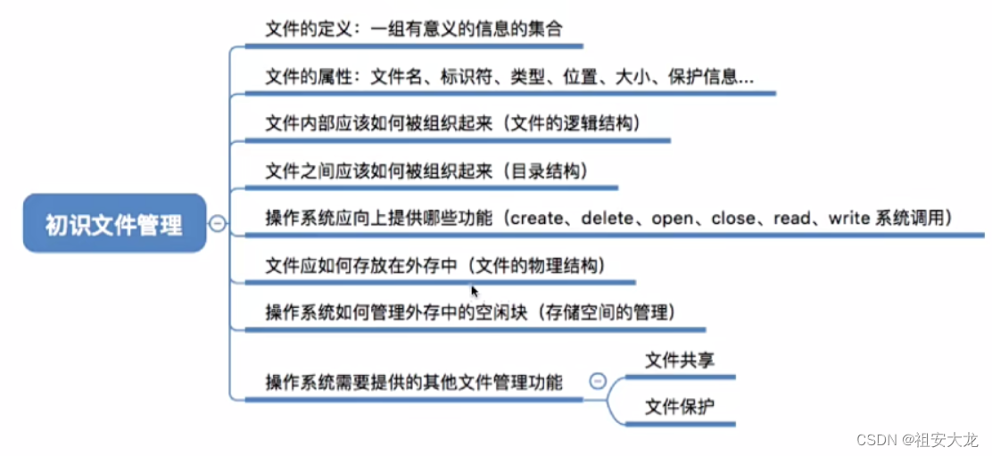操作系统知识点总结——第四章文件管理操作系统文件管理知识点总结 Csdn博客