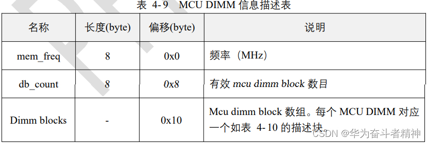 Processor Base Firmware接口规范V3.1_processor basic firmware-CSDN博客