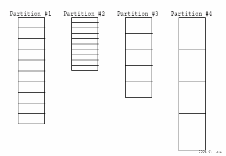 详解嵌入式MCU运行时分配的stack和heap_heap stack-CSDN博客