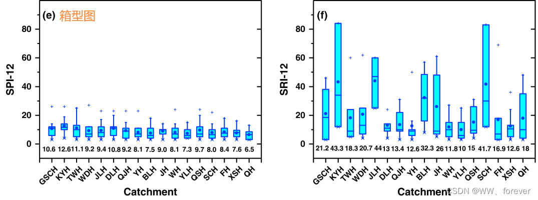 【MATLAB基础绘图第18棒】绘制箱型图_matlab boxplot-CSDN博客