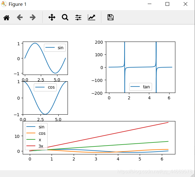 subplot画出三角函数_利用 subplot 函数,在一幅图中绘制标准的六个三角函数(sin、cos、tan、csc、sec-CSDN博客