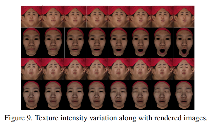 Controllable 3D Generative Adversarial Face Model via Disentangling Shape and Appearance ...