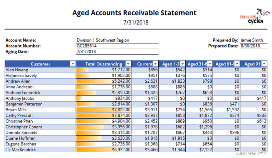 Spread.NET 17.0 FOR WPF CRACK_wpf spreadsheet-CSDN博客