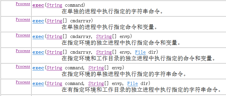 java Runtime.exec方法详解_java runtime exec-CSDN博客