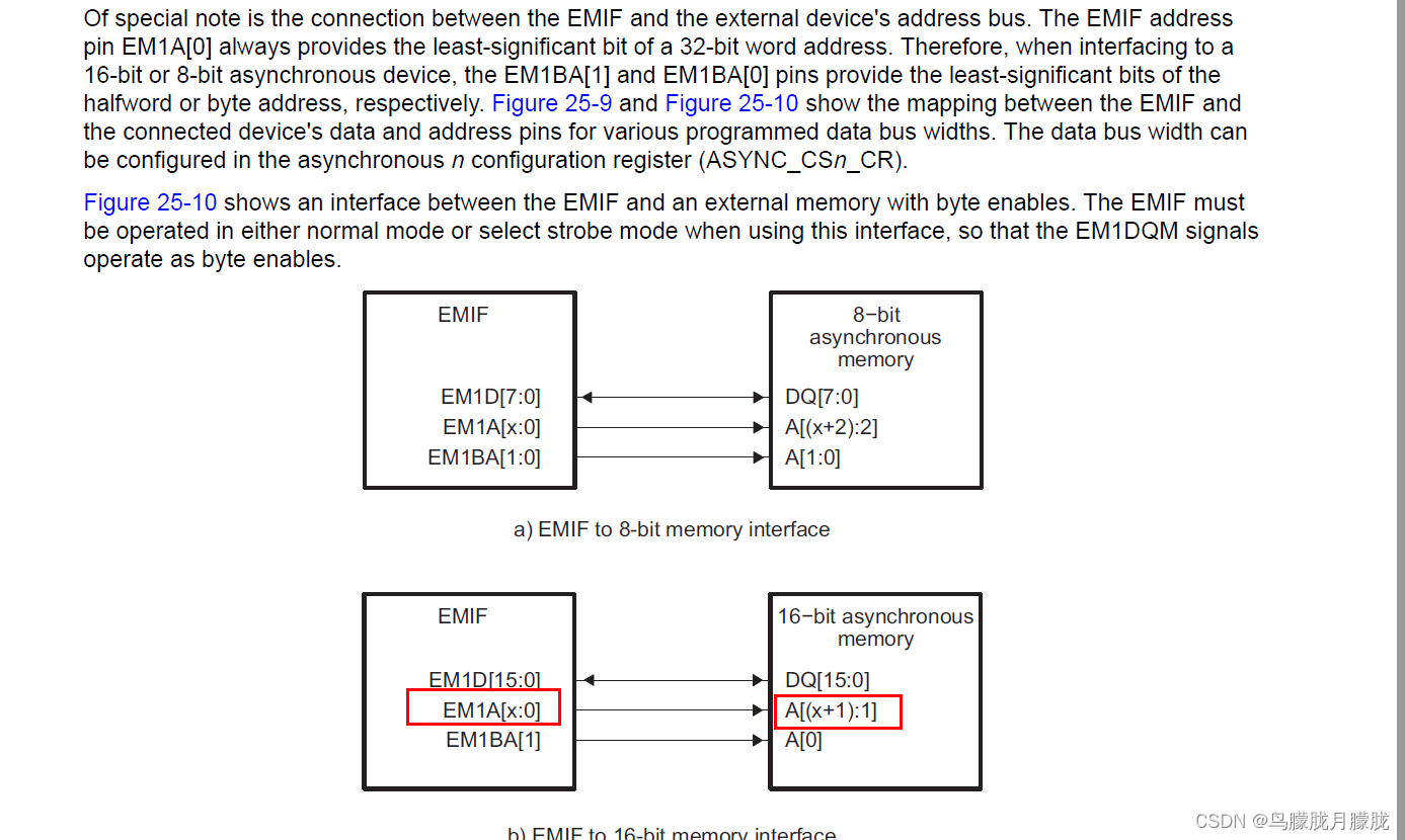 DSP28337D-EMIF&ASRAM_em1ba1-CSDN博客