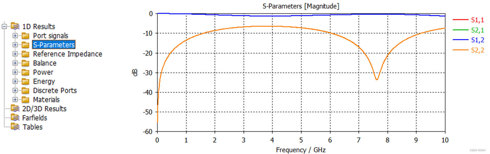 电磁仿真--基本操作-CST-(2)-PCB Stackup-CSDN博客