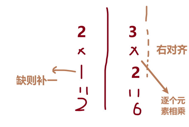 np.tile()函数，numpy.tile()函数的通俗的详细解释，python中有哪些函数可扩展数组数据？np.repeat/np.stack-CSDN博客