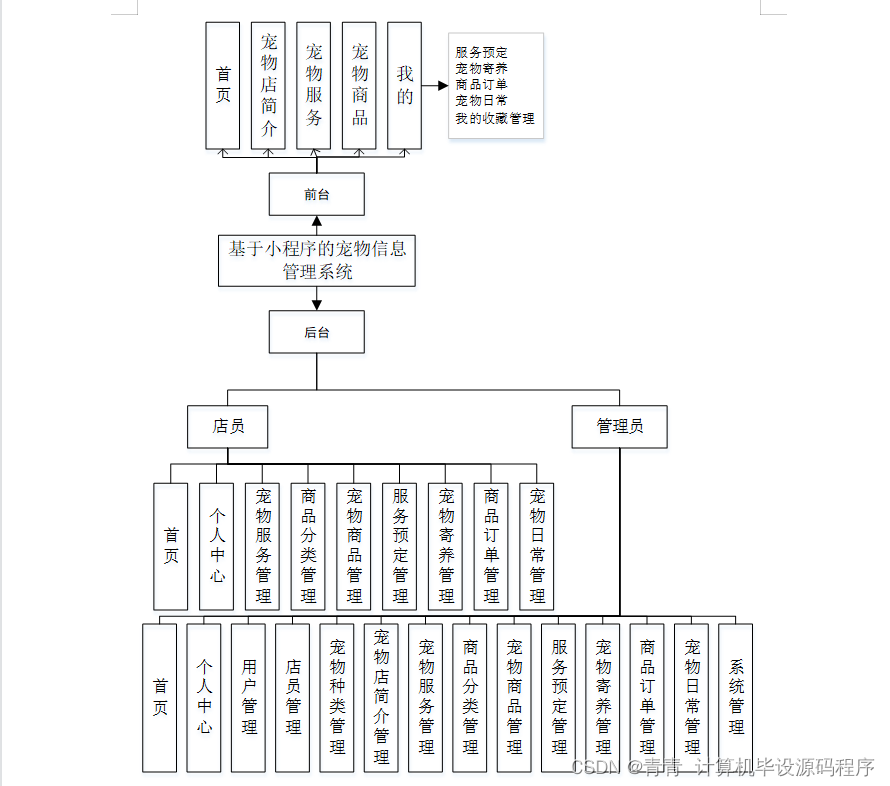 【附源码】java计算机毕业设计基于小程序的宠物信息管理系统(程序lw部署)java1实现宠物信息列表主人信息列表2实现宠物