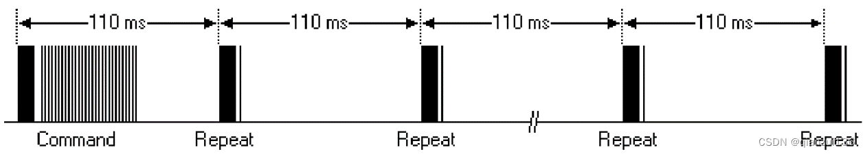 【红外遥控器】基于fpga的红外遥控verilog附代码及解析基于fpga的红外遥控系统设计 Csdn博客