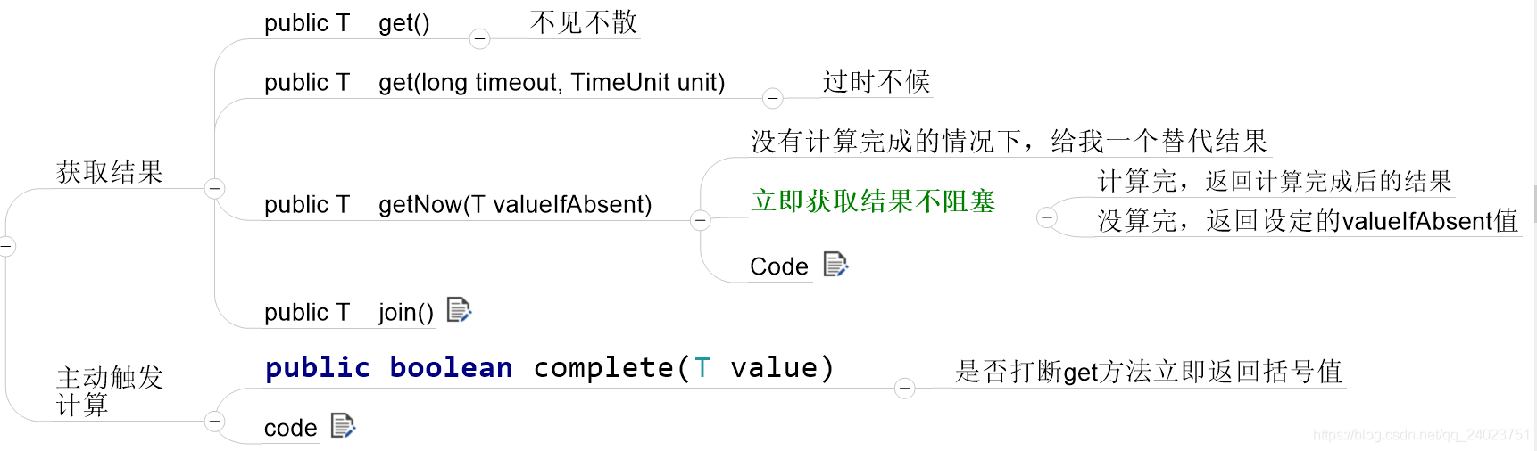 JUC-04CompletableFuture常用方法_juc complete-CSDN博客
