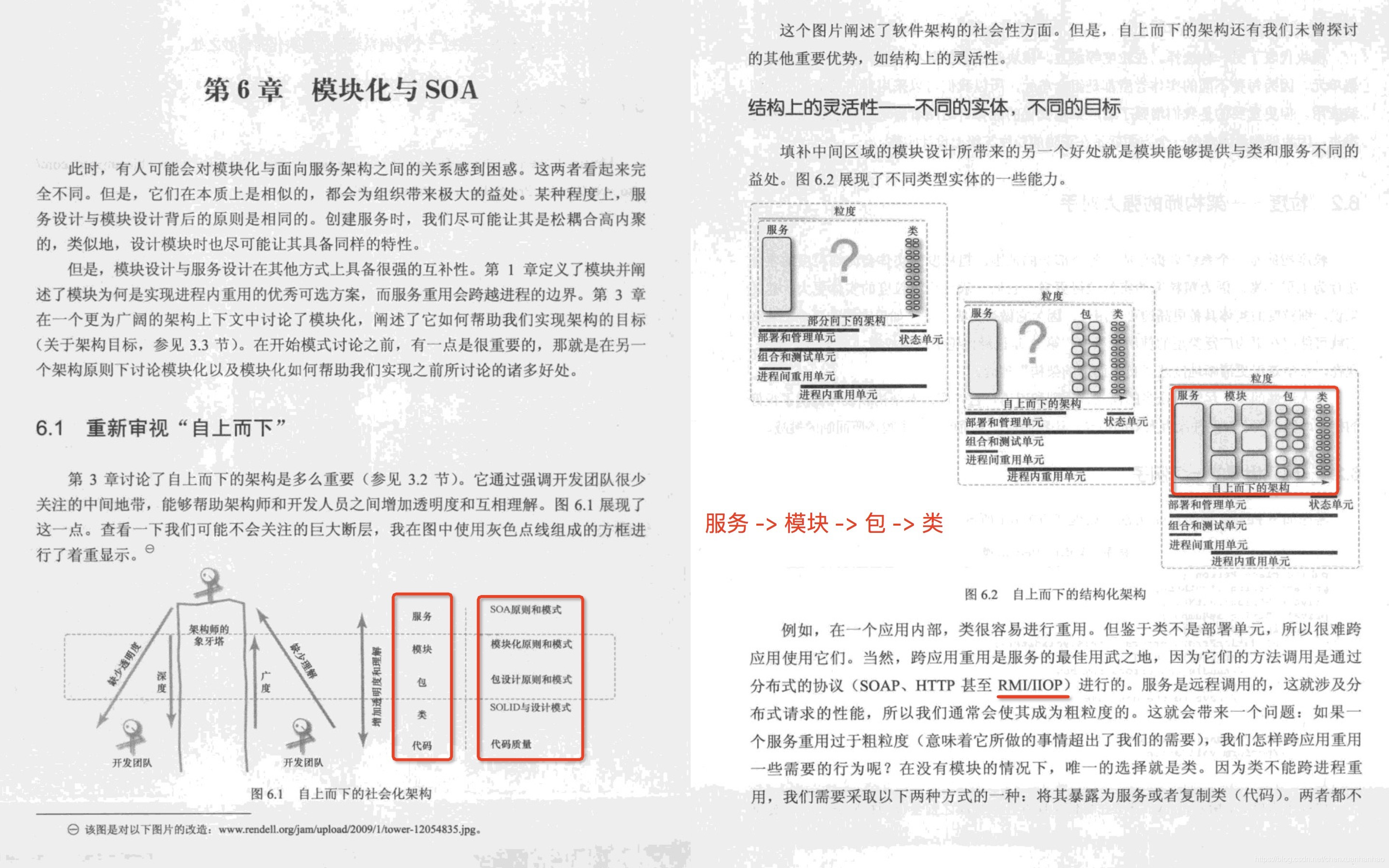 《java应用架构设计:模块化模式与osgi》笔记模块化模式与osgi代码下载 Csdn博客