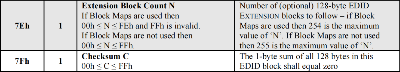 【HDMI原理】HDMI之EDID信息解读_hdmi edid-CSDN博客