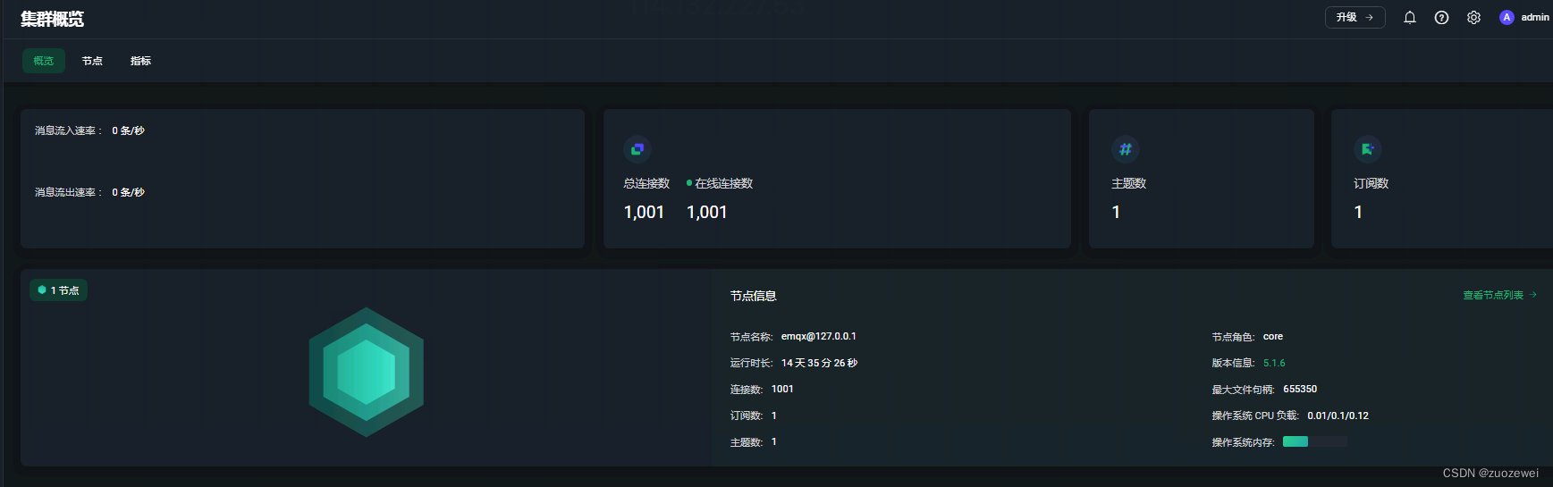 性能工具之emqtt_bench快速上手_emqtt-bench-CSDN博客
