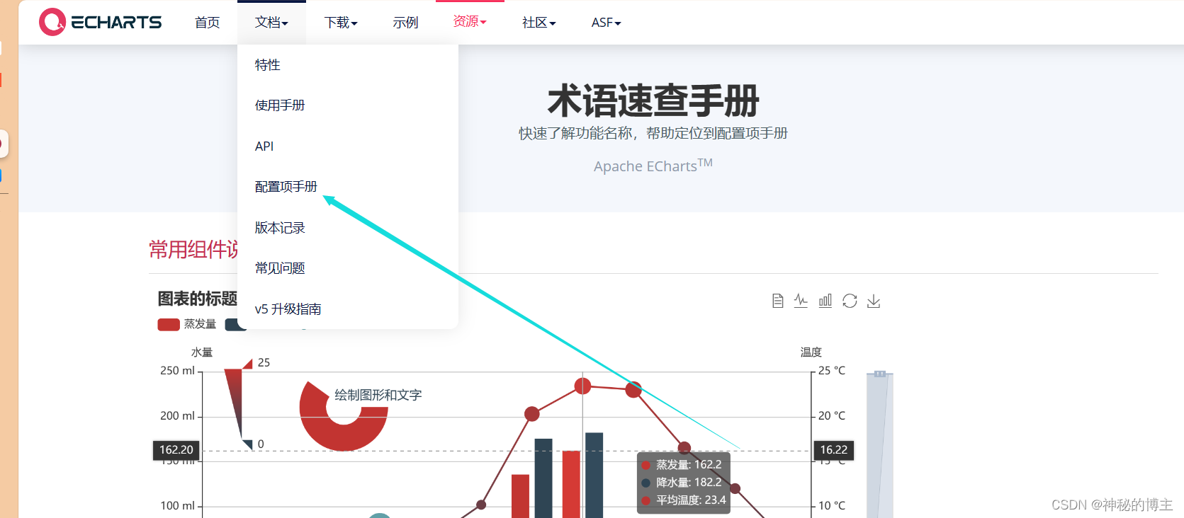 Vue2绘制图表（echarts）_vue2 echart-CSDN博客