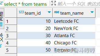 LeetCode 1212 查询球队积分(PostgreSQL)_球队积分 sql-CSDN博客
