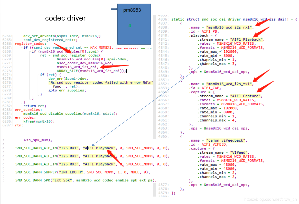 高通audio数据到Speaker播放流程_高通audio播放流程-CSDN博客