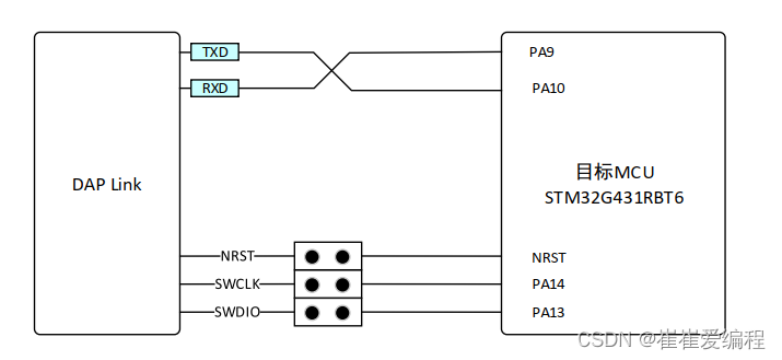 ③【蓝桥杯】STM32G4嵌入式竞赛实训平台（CT117E-M4）学习——串口-CSDN博客