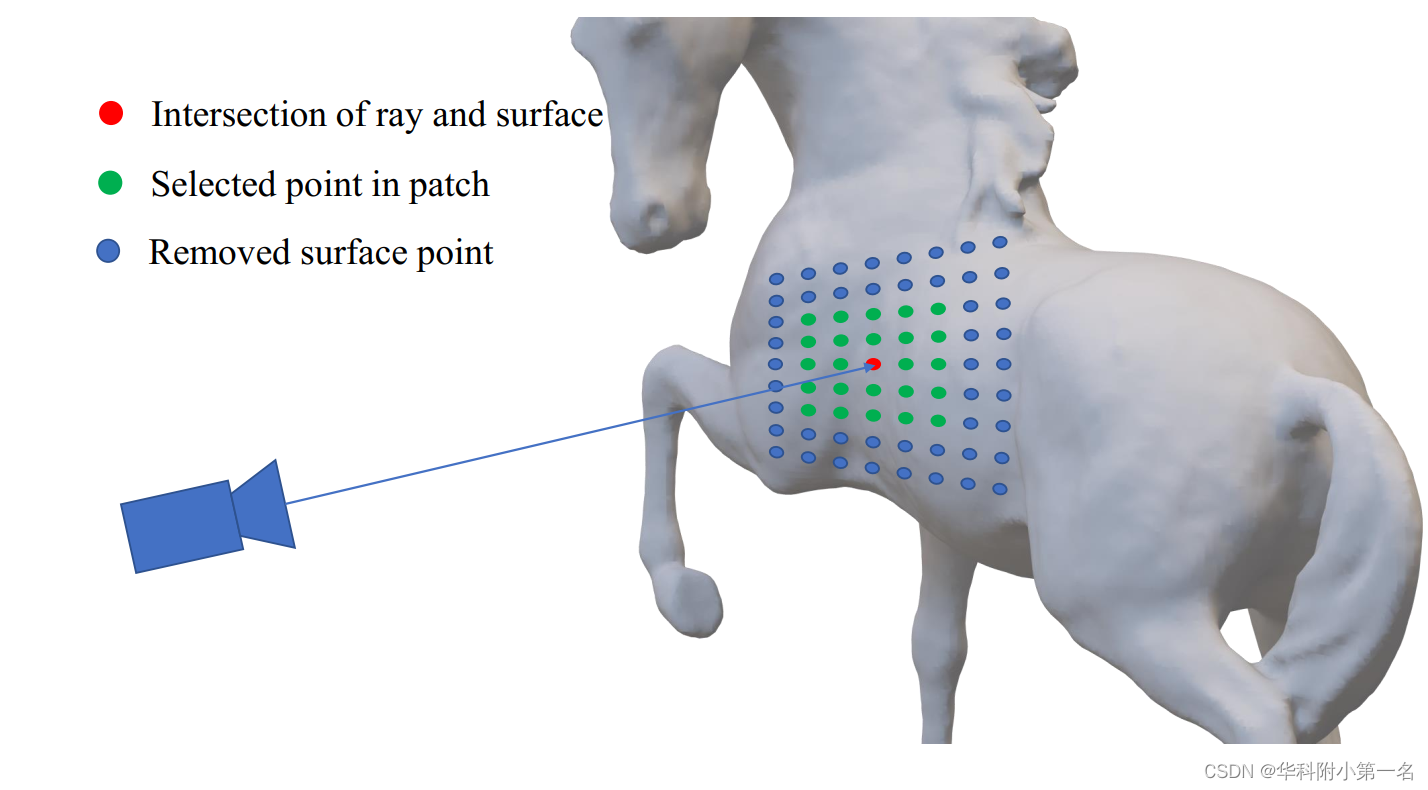 【论文简述】Multi-View Stereo Representation Revisit: Region-Aware MVSNet（CVPR 2023）_multi-view stereo ...