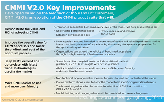图解 CMMI 2.0之（11）尾声+干货_cmmi19个实践域-CSDN博客