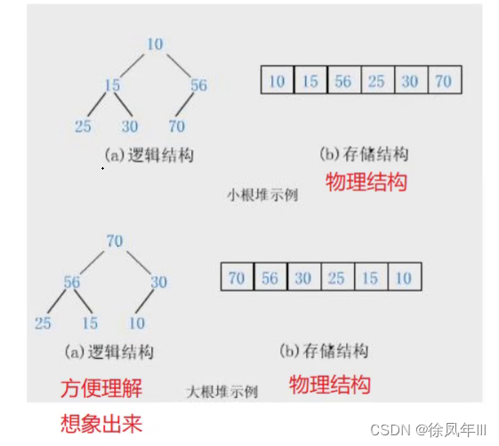 C++ queue 和priority_queue_cpp的queue-CSDN博客