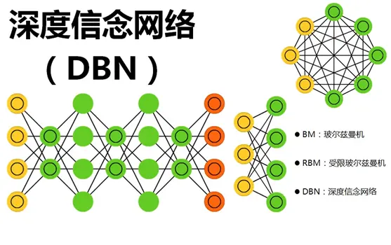 一文搞懂深度信念网络！DBN概念介绍与Pytorch实战_dbn模型-CSDN博客