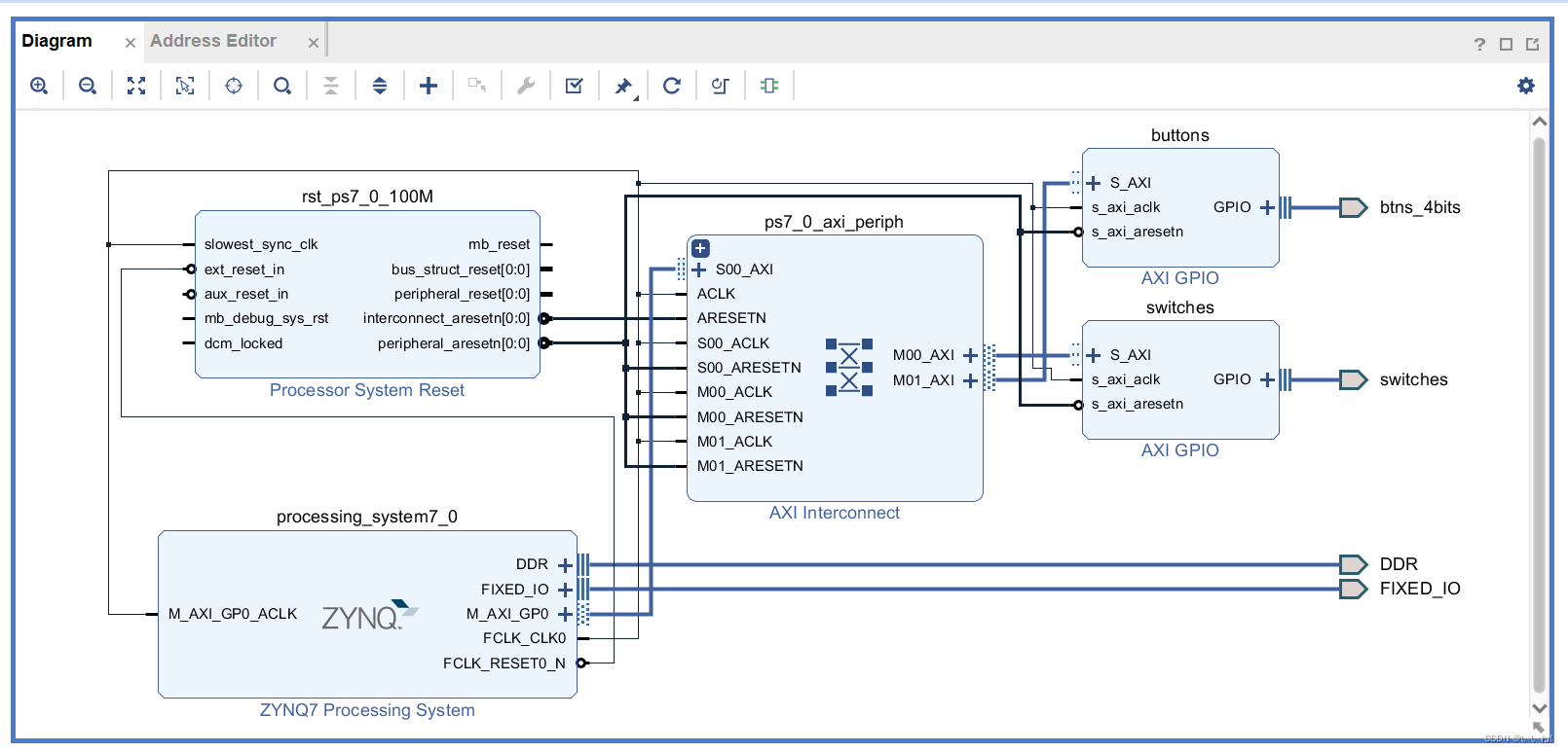 ZYNQ入门——《Zynq-Design-using-Vivado》（2）_vivado lab solutions-CSDN博客